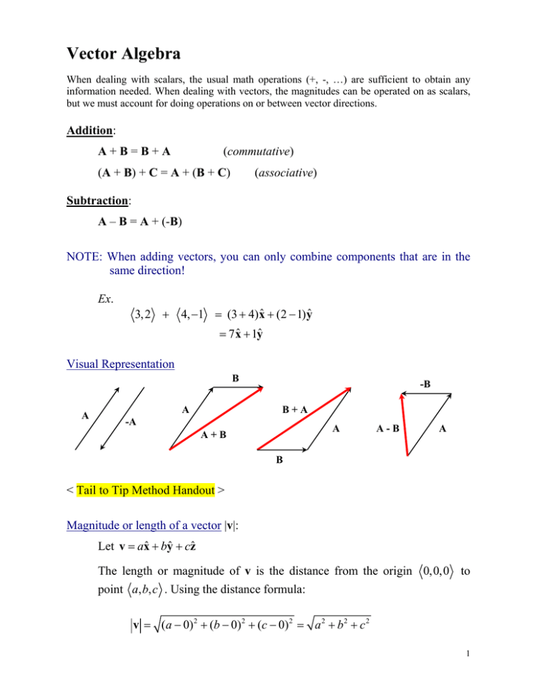 Vector Algebra
