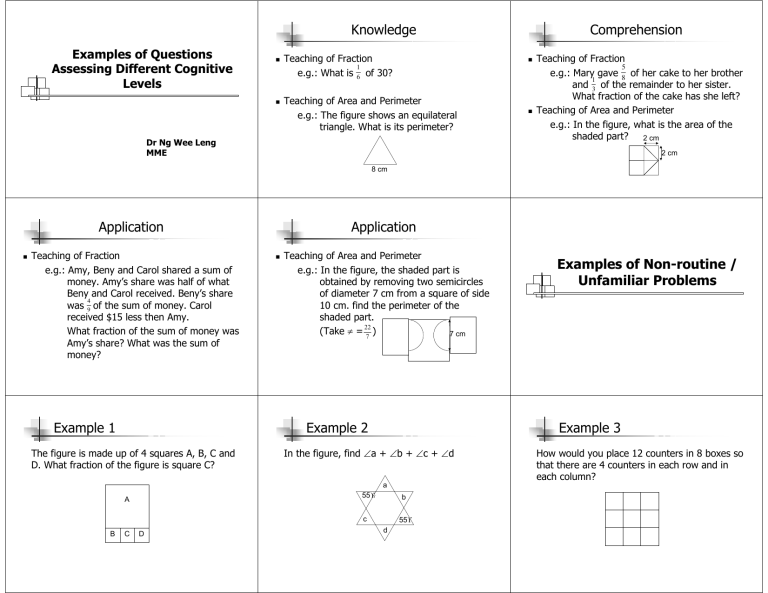 Knowledge Comprehension Application Application Examples Of
