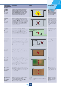 ATEX Certification Definitions