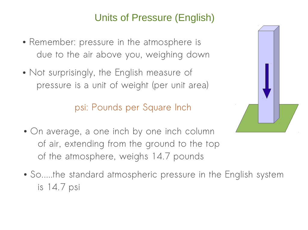 Unit Of Pressure Astonishingceiyrs