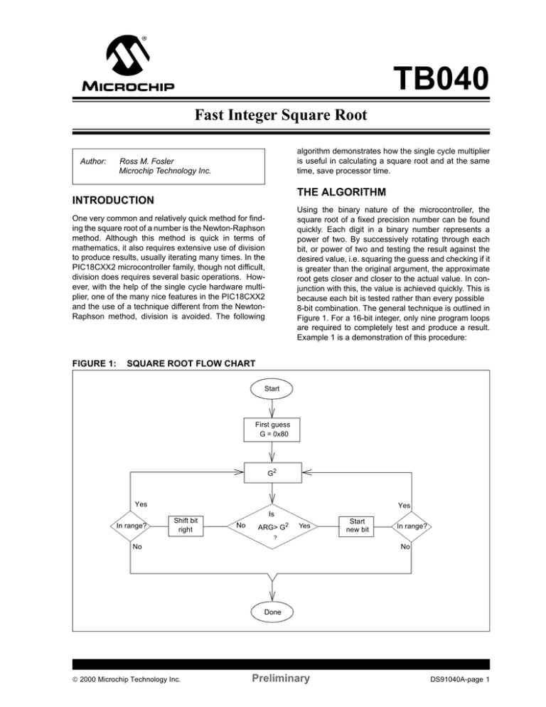 Fast Integer Square Root