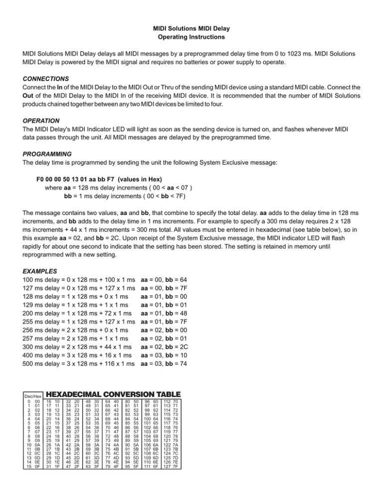 HEXADECIMAL CONVERSION TABLE