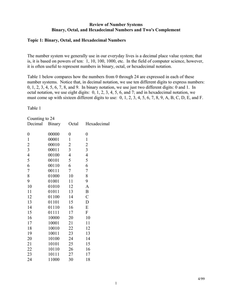 Review Of Number Systems Binary Octal And Hexadecimal
