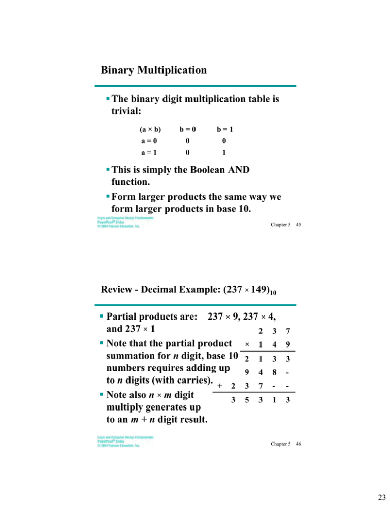 Binary Multiplication