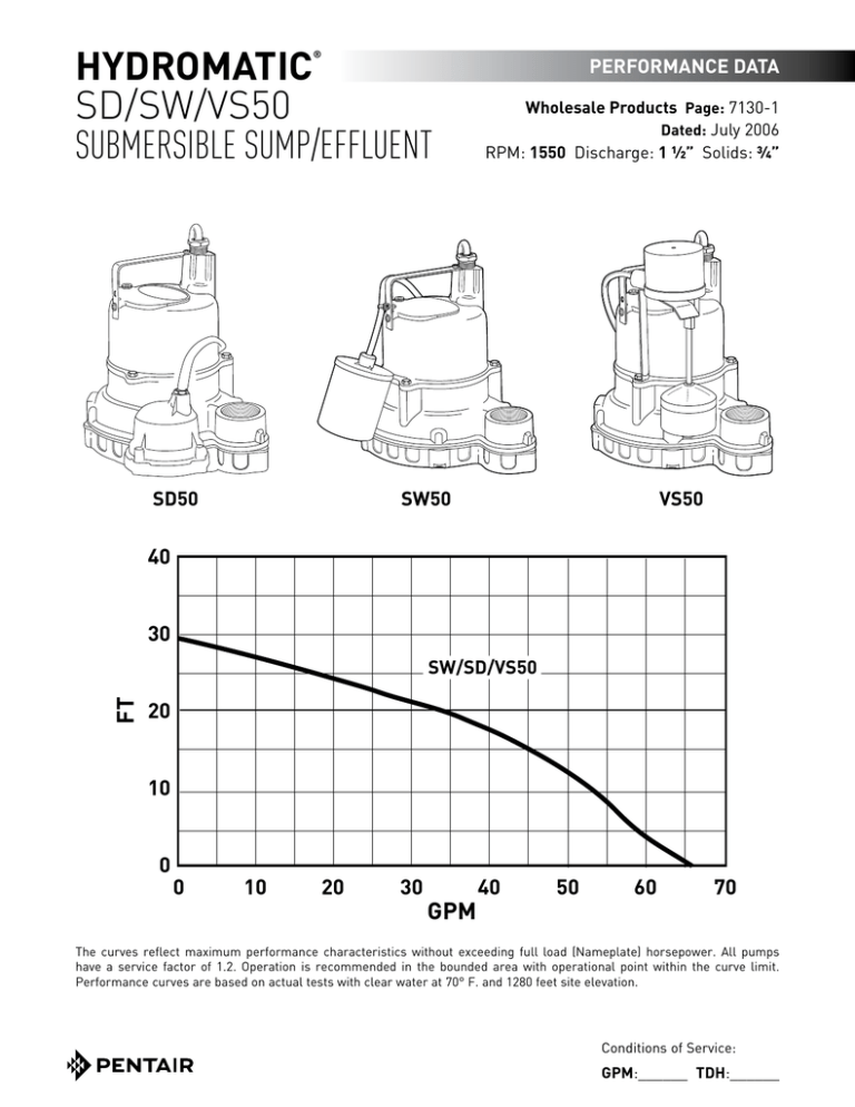 HYDROMATIC® SD/SW/VS50 SUBMERSIBLE SUMP/EFFLUENT