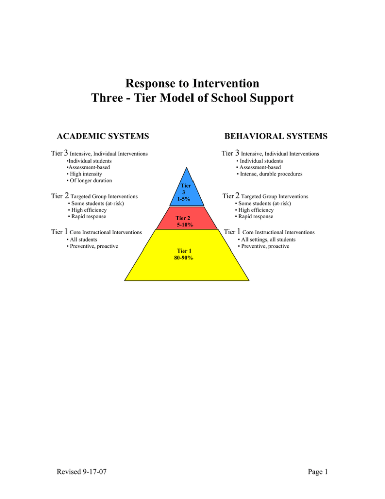 Response to Intervention Three