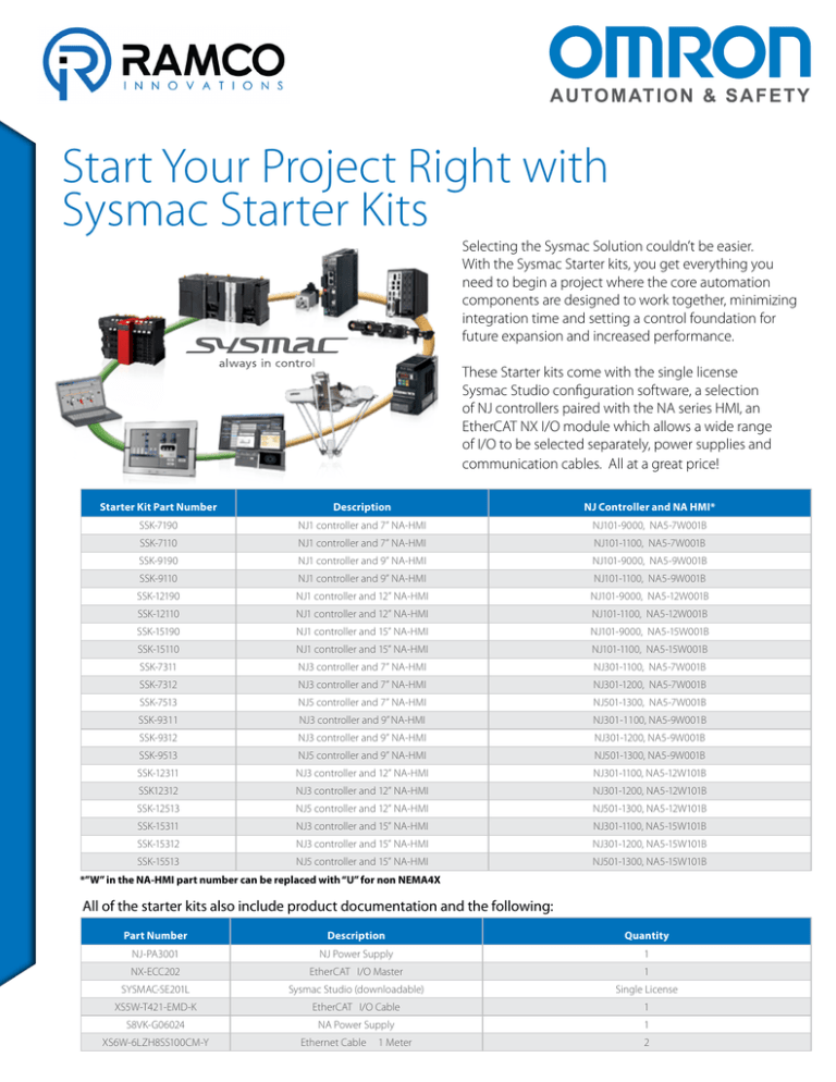 Omron Sysmac Starter Kit Flyer