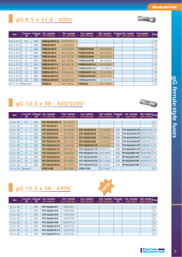 Ferraz Shawmut NEW Guide for most Popular Fuses and