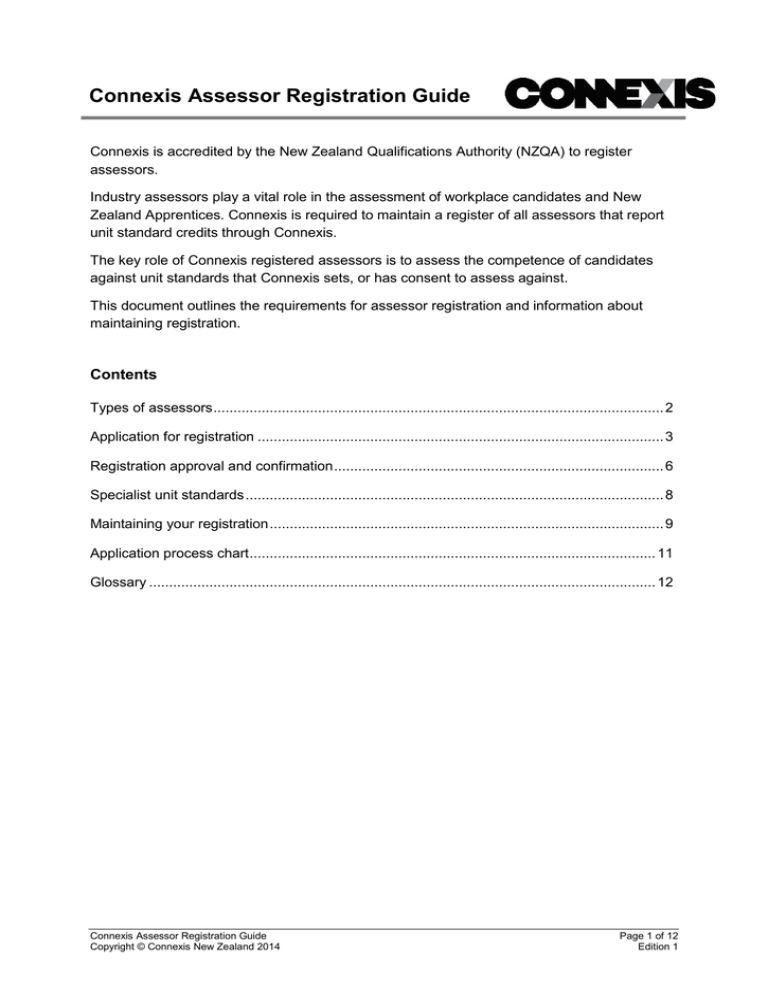 Connexis Assessor Registration Guide | Requirements & Process
