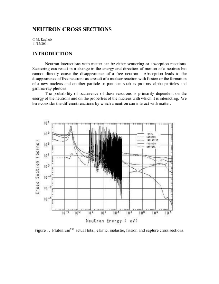 Calculation Of The Thermal Neutron Scattering Cross Section Of Solids ...