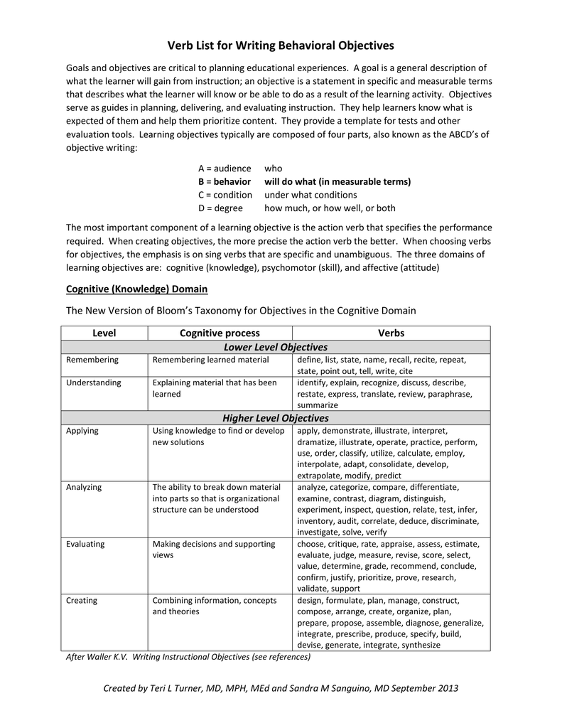 Verb List For Writing Behavioral Objectives