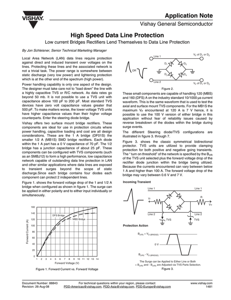 High Speed Data Line Protection Application Note