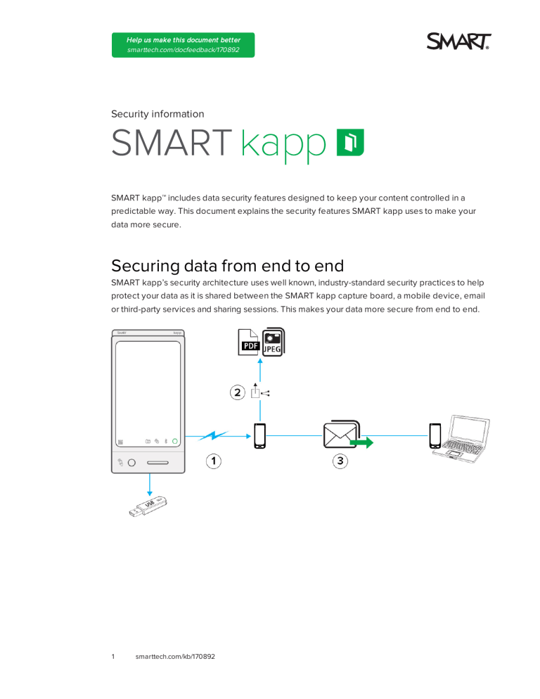 SMART kapp security information