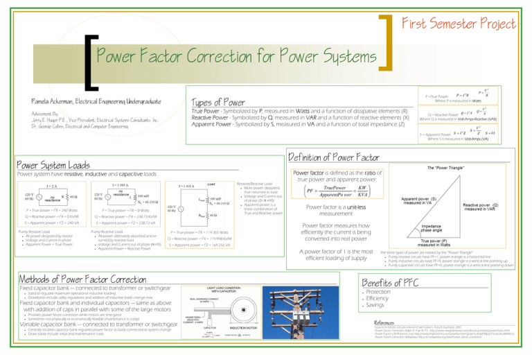 Definition Of Power Factor Definition Of Power Factor Methods Of