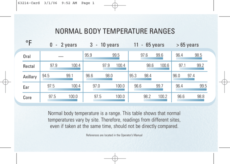 F Normal Body Temperature Ranges F Normal Body Temperature Ranges