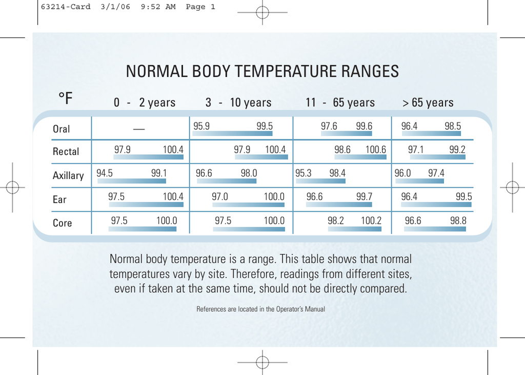 F Normal Body Temperature Ranges F Normal Body Temperature Ranges