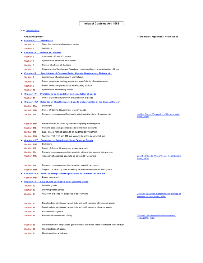Customs Act 1962 Customs Act 1962