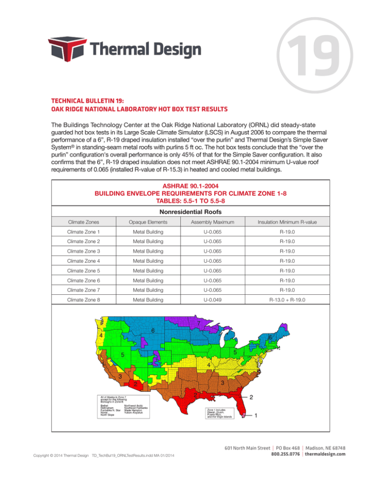 technical bulletin 19: oak ridge national laboratory hot box test results