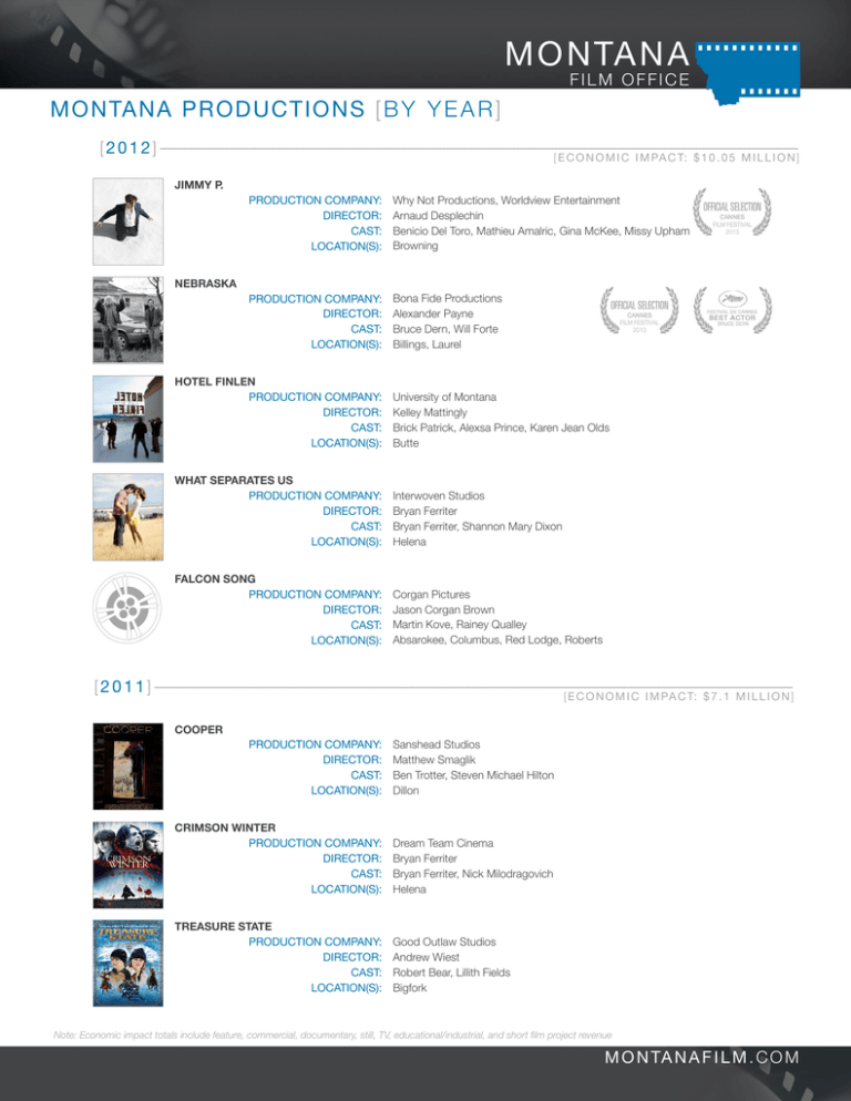 Production List - Montana Film Office