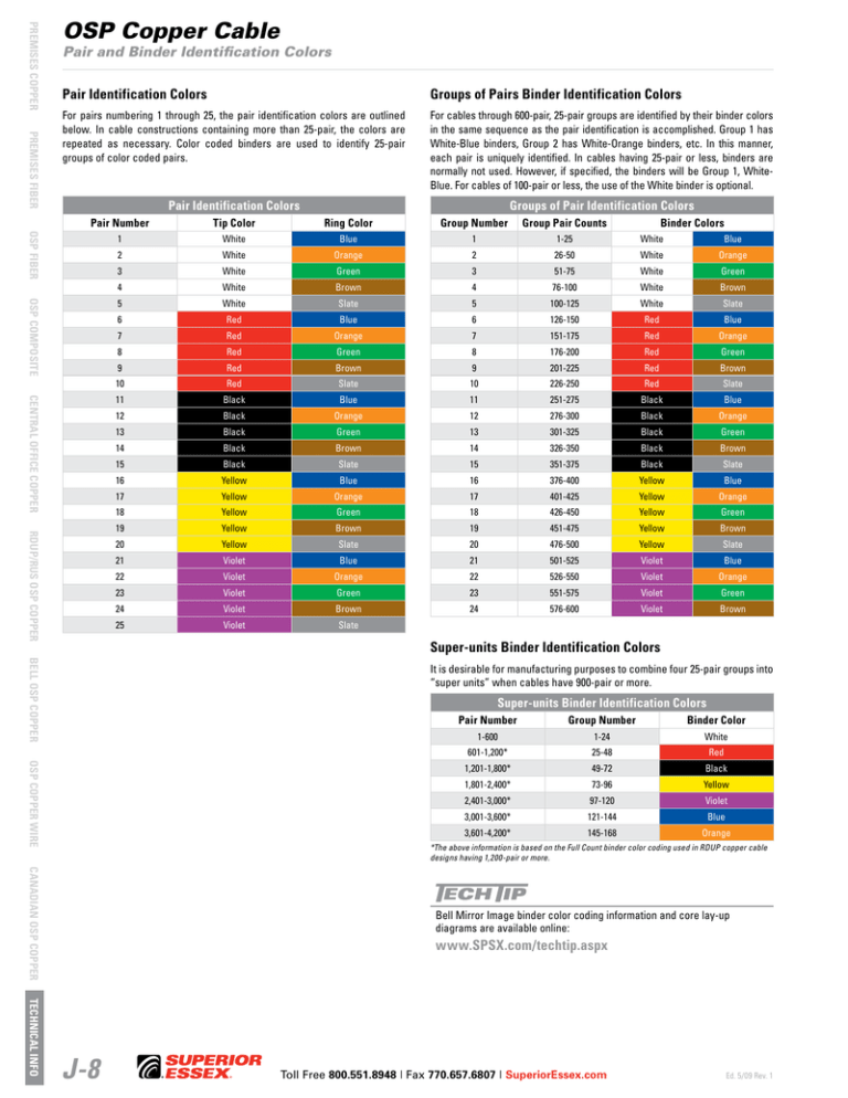 Pair Telephone Cable Color Code Pair Telephone Cable Color Code