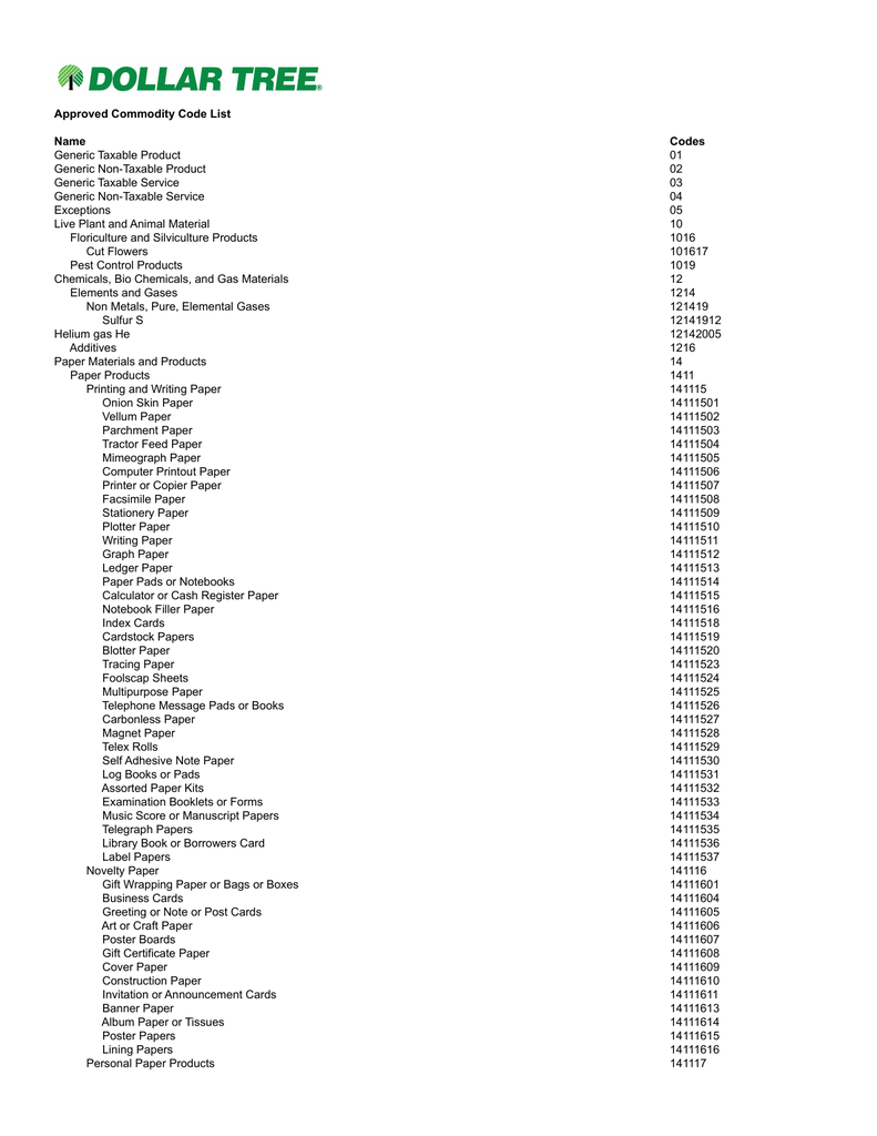 Approved Commodity Code List Approved Commodity Code List