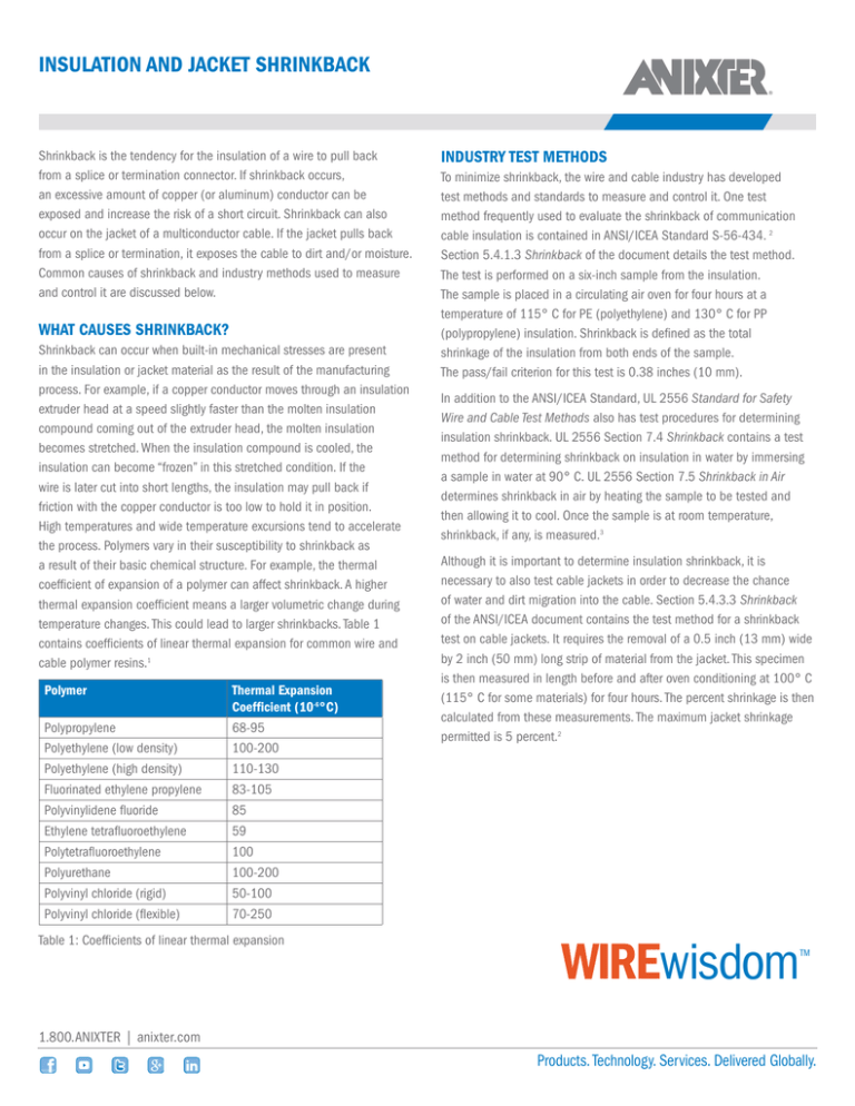 Open this Wire Wisdom as a PDF