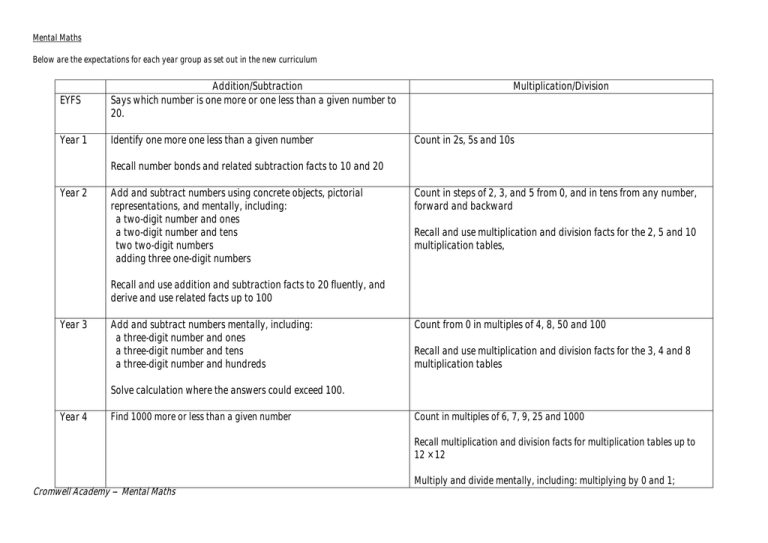 Addition Subtraction Multiplication Division EYFS Says Which