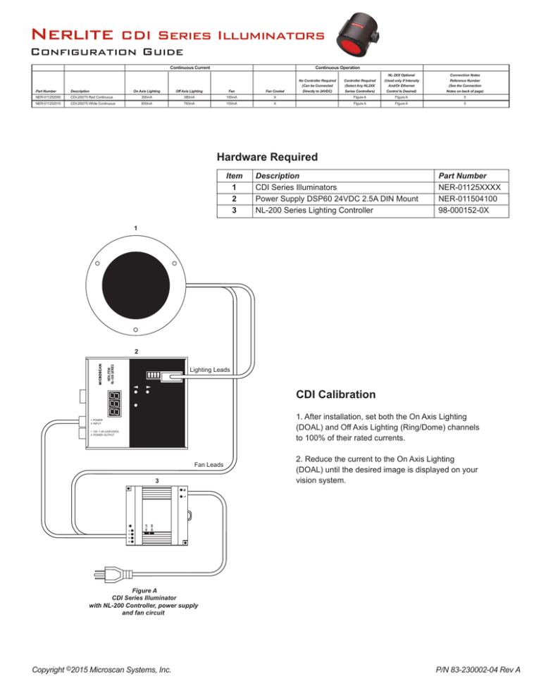 NERLITE CDI Configuration Guide