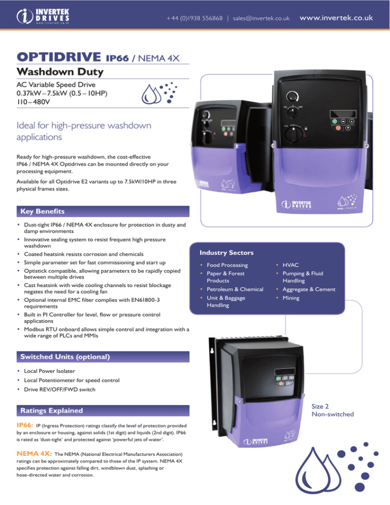 optidrive ip66 / nema 4x