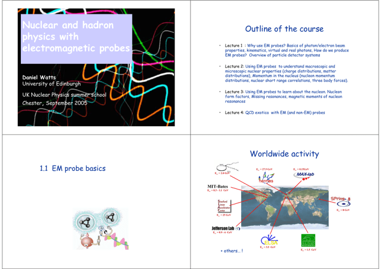 Nuclear and hadron physics with electromagnetic probes
