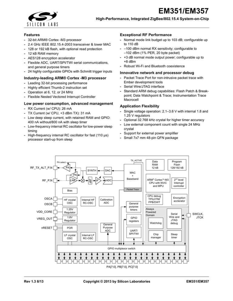 EM351/EM357 - Silicon Labs