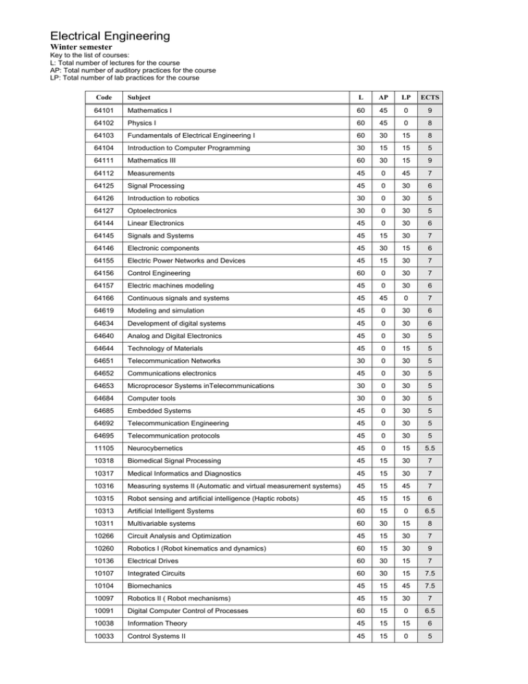 Electrical Engineering