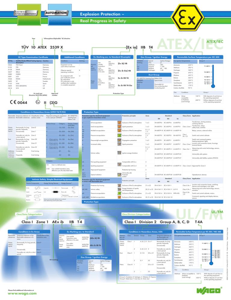 Explosion Protection – Real Progress in Safety
