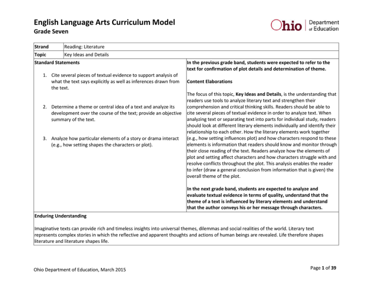 English Language Arts Curriculum Model English Language Arts Curriculum Model
