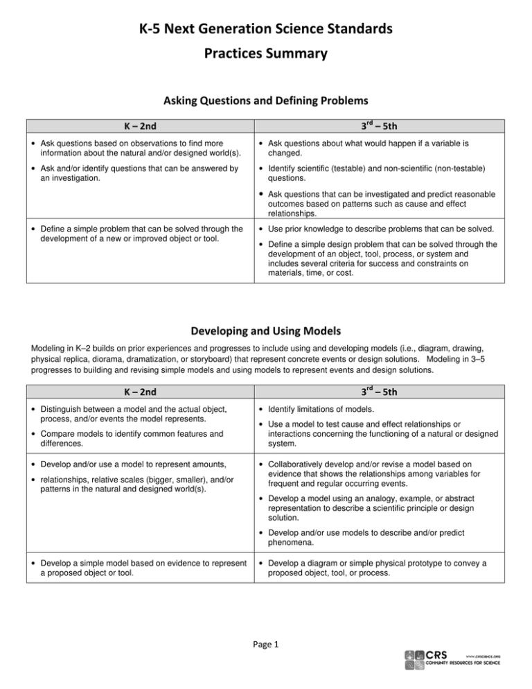 K 5 Next Generation Science Standards Practices Summary