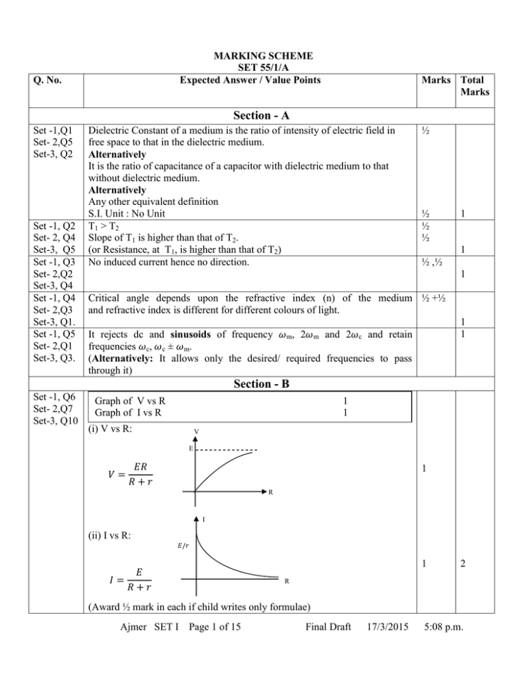 Marking Scheme Marking Scheme