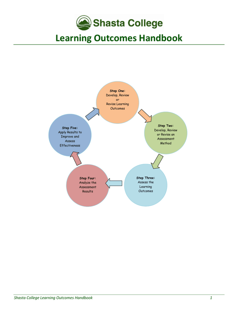Shasta College Learning Outcomes Handbook