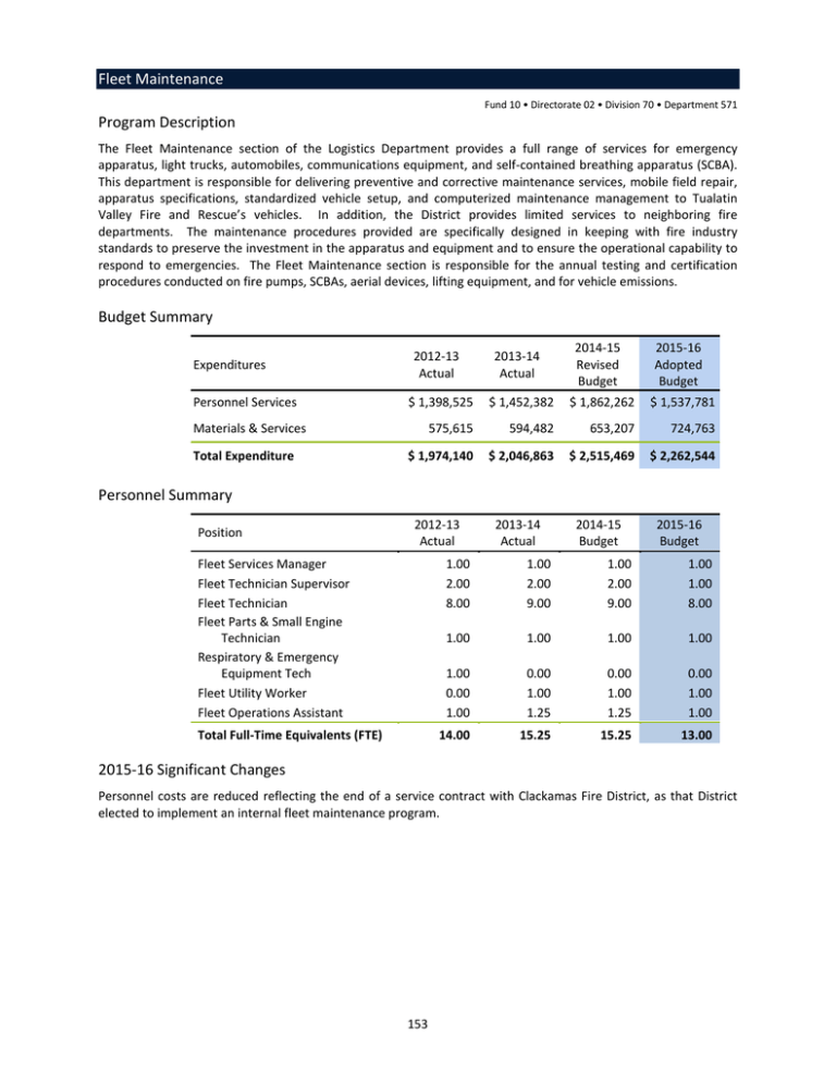 Fleet Maintenance Program Description Budget Summary