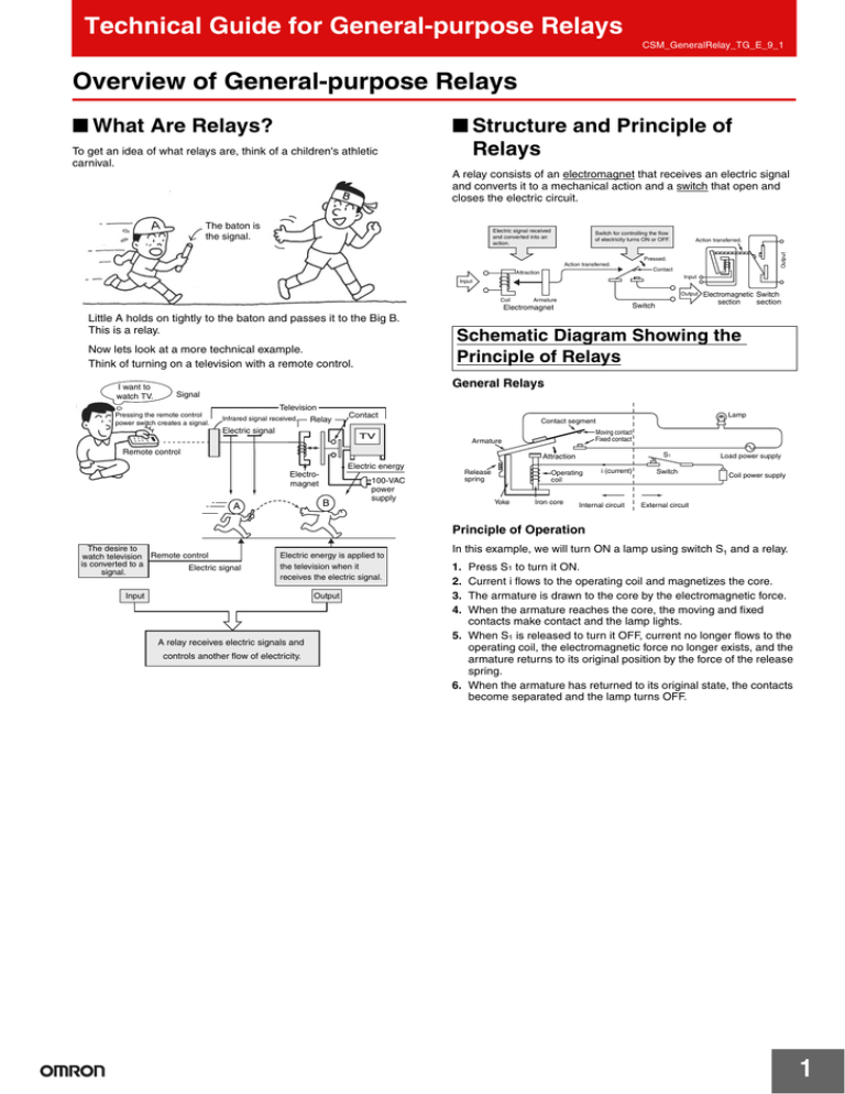 Technical Guide for General-purpose Relays