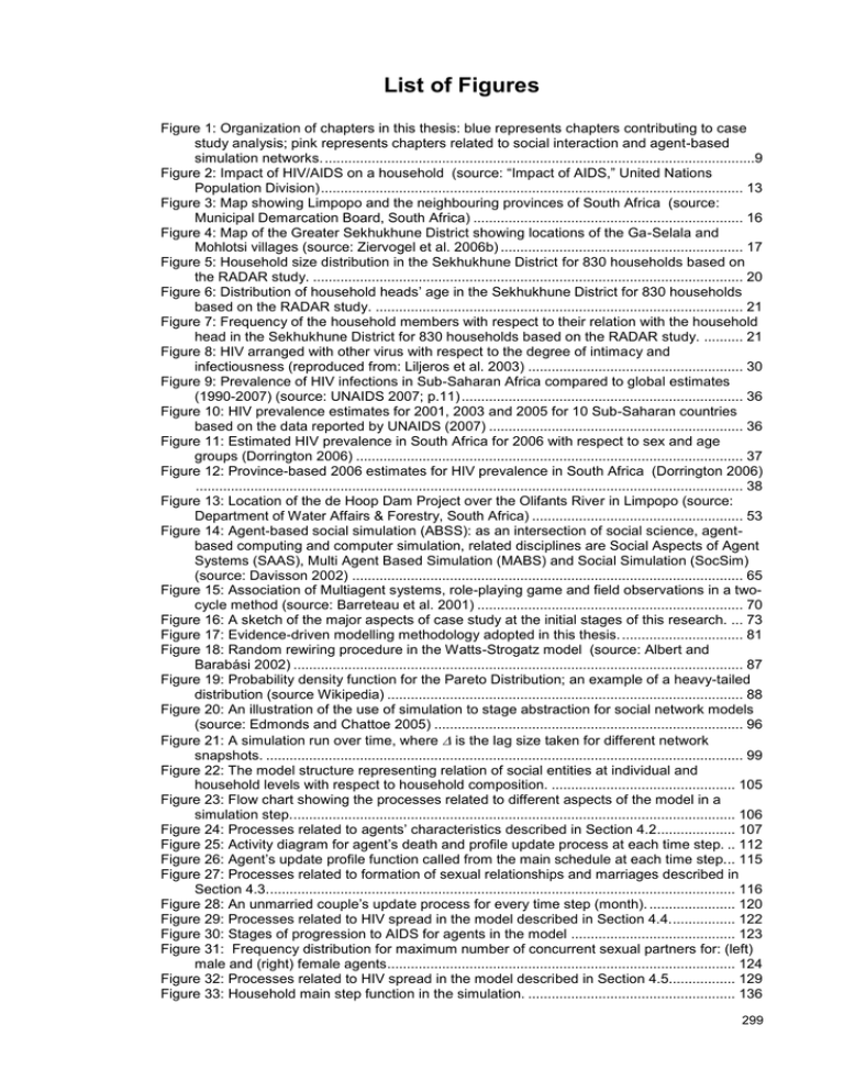 List Of Figures