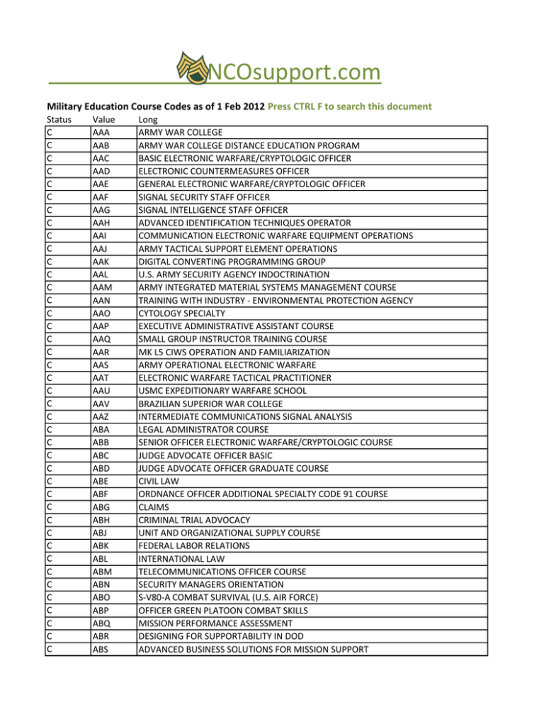 All Resident Course Codes