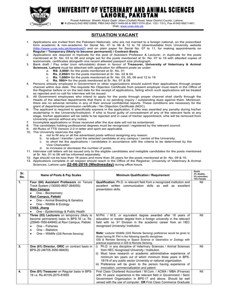 Situation Vacant For Various Posts