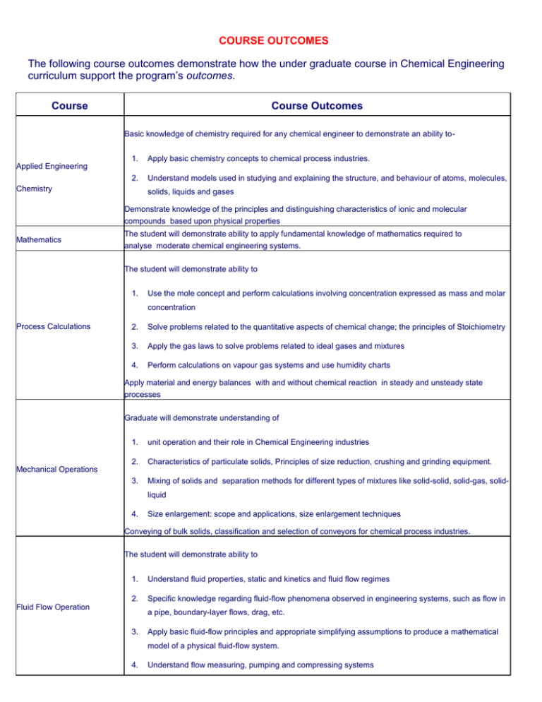 COURSE OUTCOMES The Following Course Outcomes Demonstrate