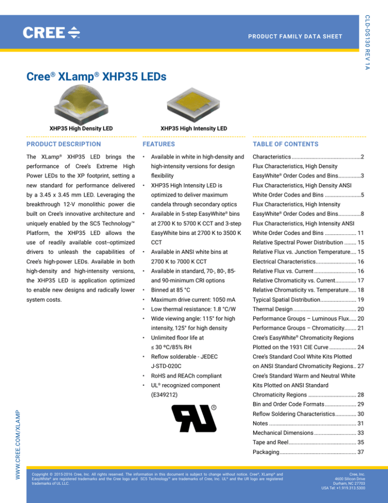 Cree XLamp XHP35 LED Data Sheet