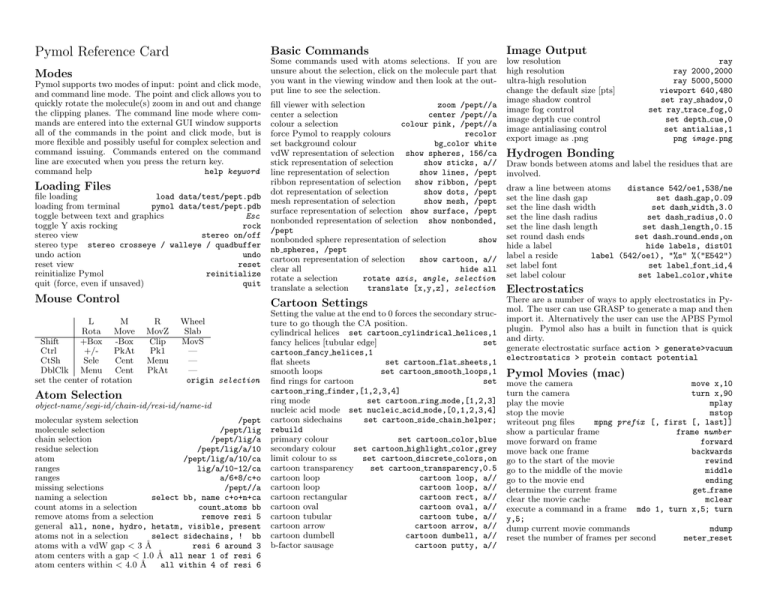 Pymol Reference Card