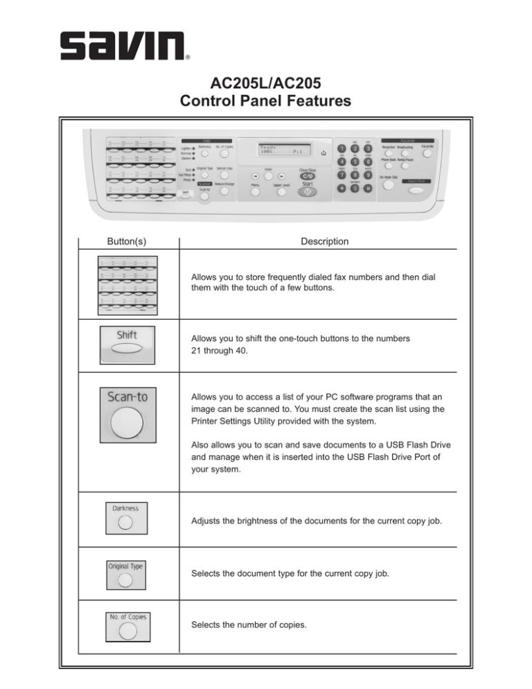 Control Panel Features
