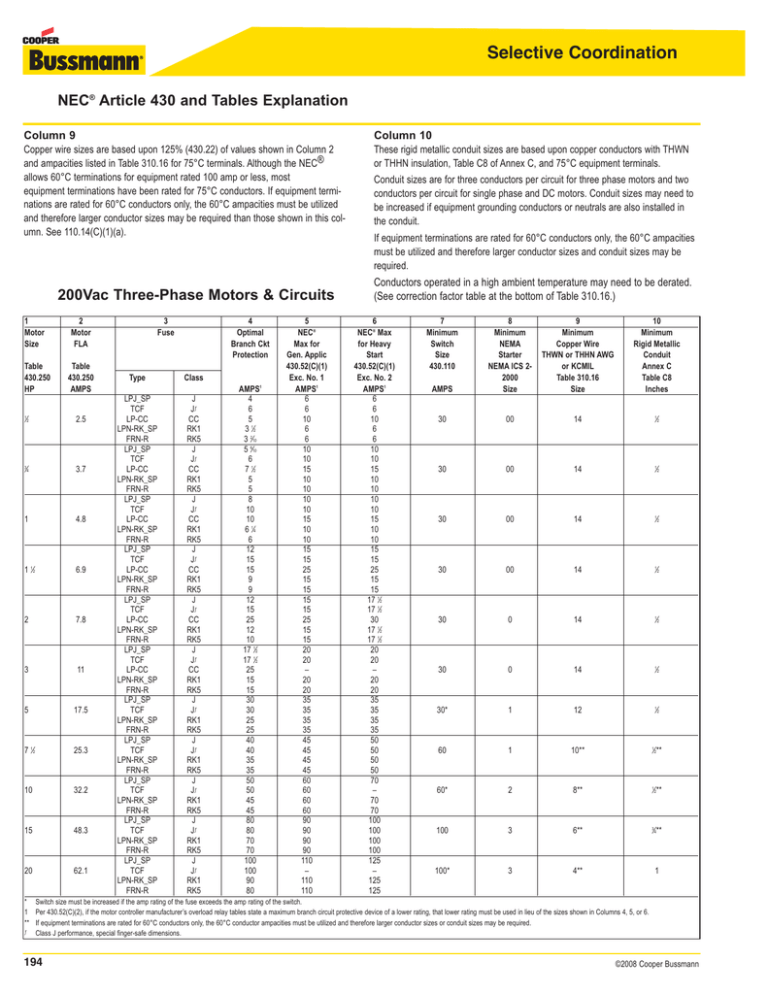 Bussmann 2009SPD - Holland Industrial
