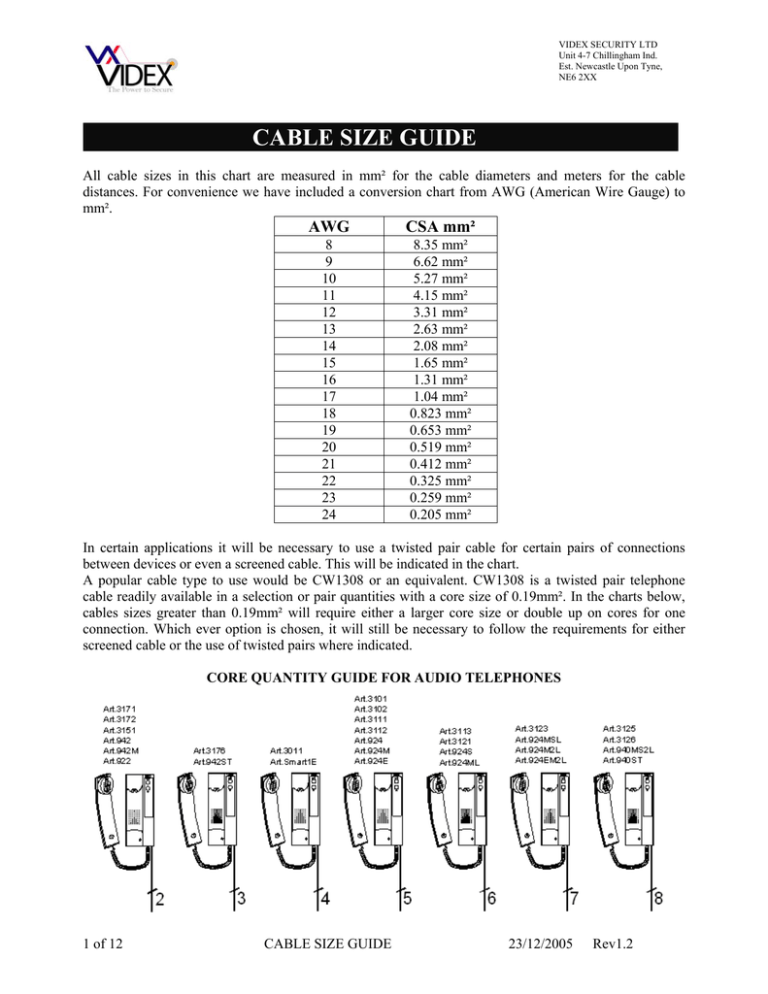 Cable Size Guide Fort Knox Security Cable Size Guide Fort Knox Security