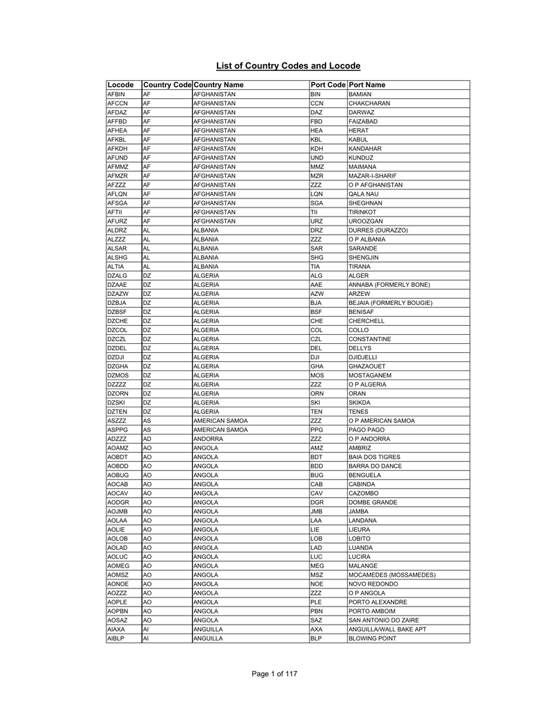 All Country Zip Code List Pdf All Country Zip Code List Pdf