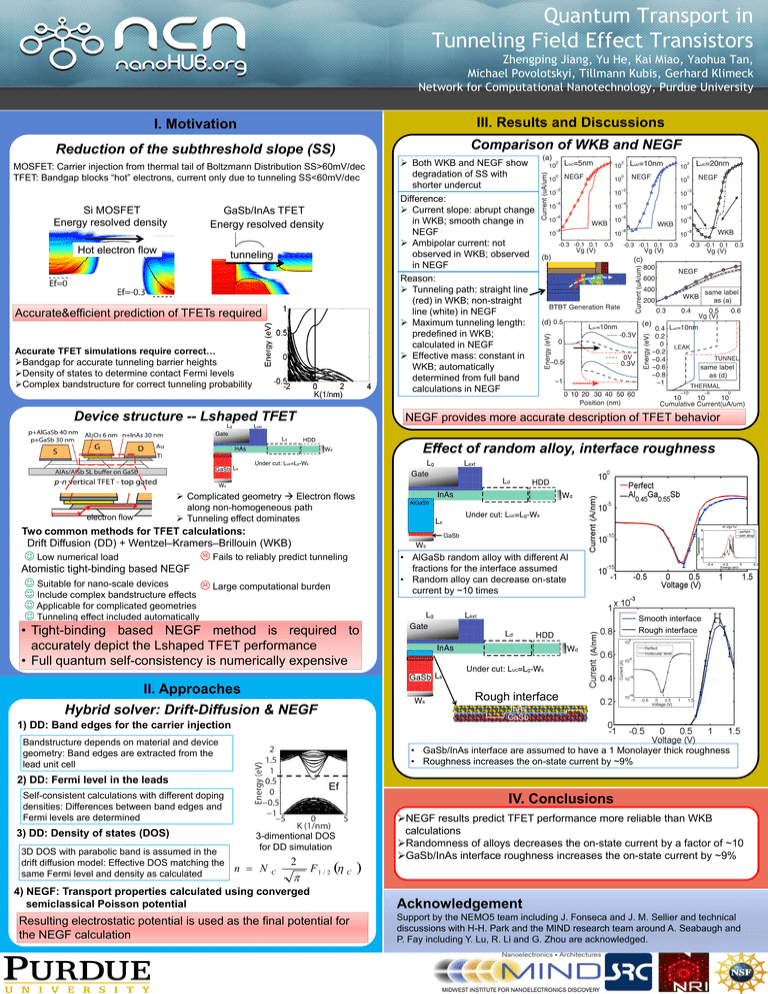 Poster Purdue University